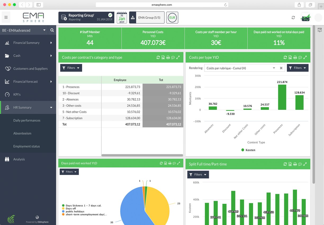 Performance management reporting | +10.000 clients utilisent EMAsphere